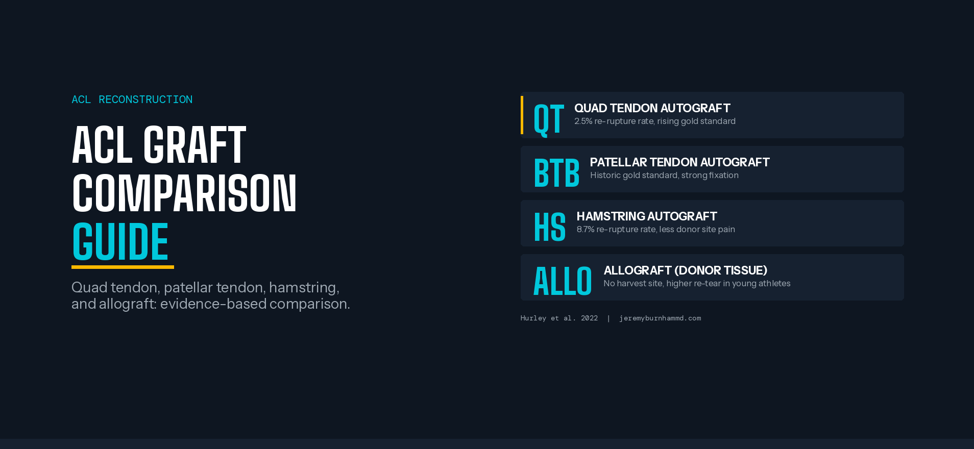 ACL Graft Comparison Guide: Quad Tendon, Patellar Tendon, Hamstring ...