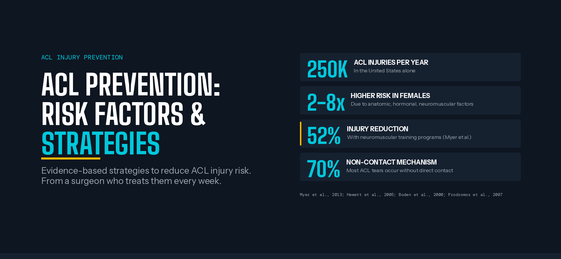 ACL Prevention: Risk Factors and Evidence-Based Strategies to Reduce ...