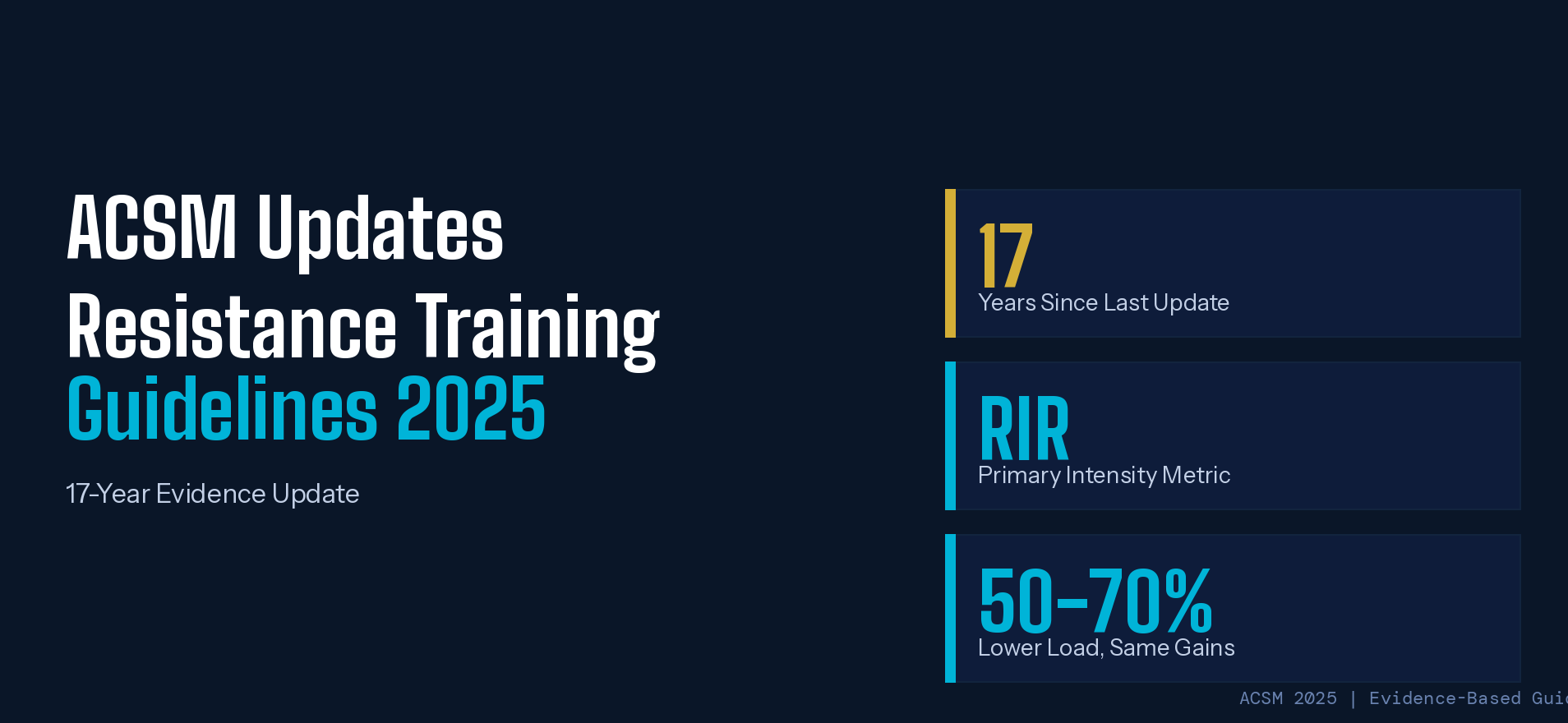 ACSM Updates Resistance Training Guidelines: What Changed After 17 ...