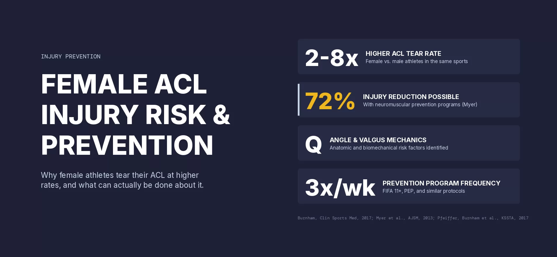 Female ACL Injury Risk and Prevention | Jeremy Burnham, MD