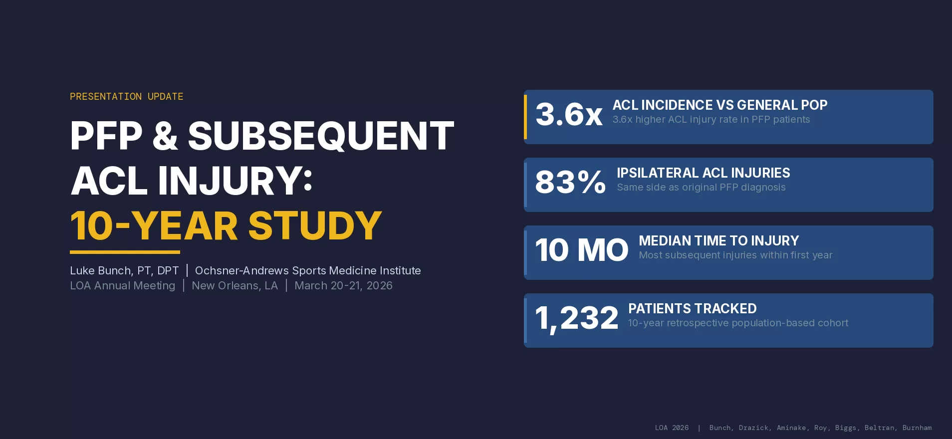 LOA 2026: PFP Patients Face 3.6x Higher ACL Injury Risk | Jeremy ...