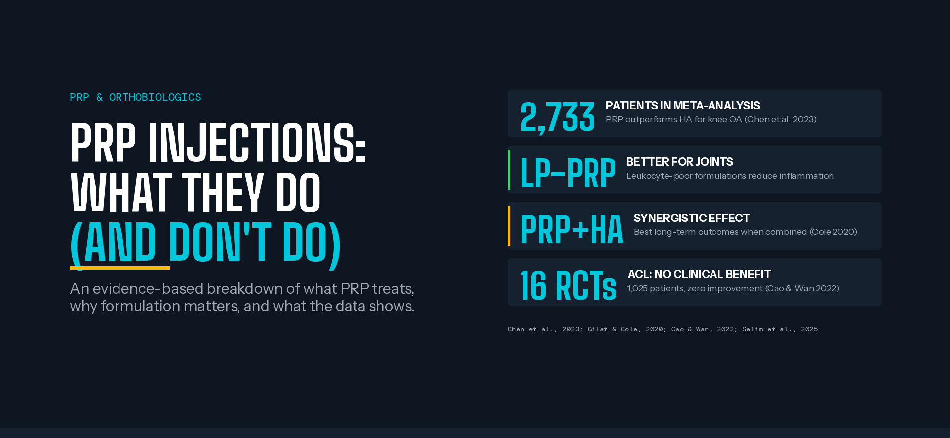 PRP Injections: What They Actually Do (and Don't Do) | Jeremy Burnham, MD