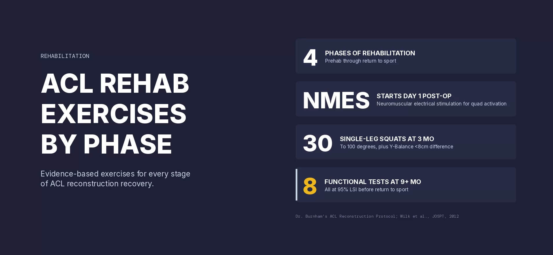 ACL Rehab Exercises by Phase: Evidence-Based Guide | Jeremy Burnham, MD