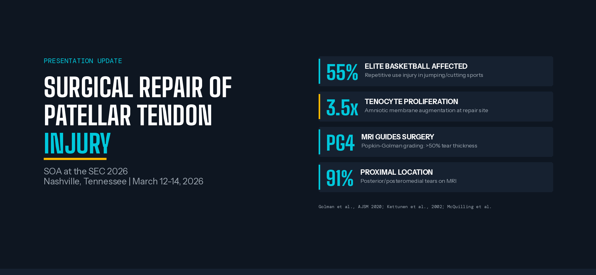 Surgical Repair of Partial Thickness Patellar Tendon Injury — SOA at ...